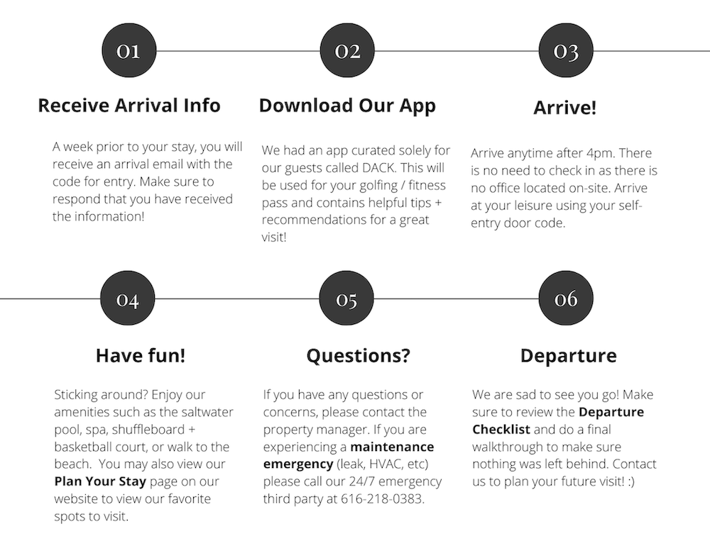 Your timeline - The Beach House at Lake Street